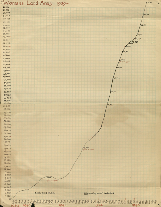 Remarkable West Sussex Women – Lady Gertrude Denman – West Sussex ...
