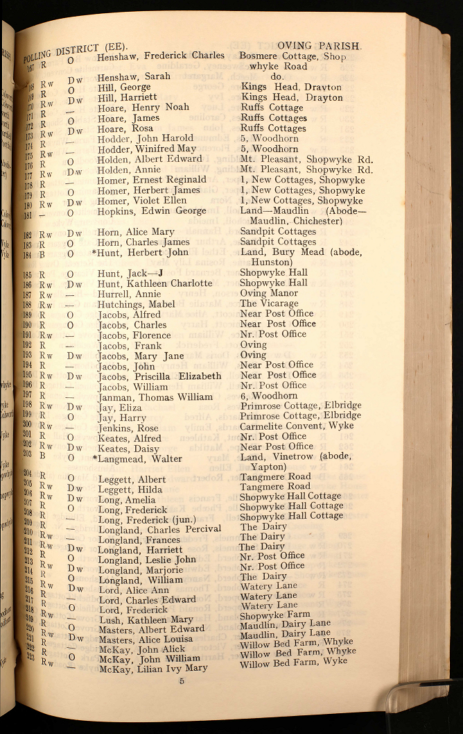 Electoral register 1932 to 1993 Miss Hurrell – West Sussex Record Office