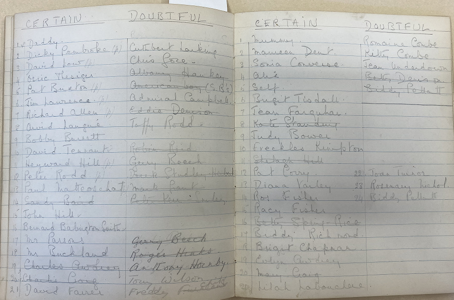 ‘Who’s that girl?’ The anonymous diary of a 1920s flapper (part 2 ...